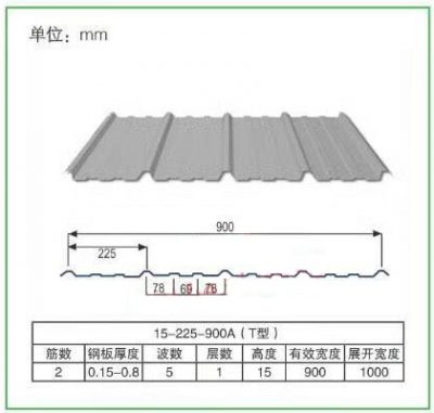 900mm Width Corrugated Steel Sheet, Model NO. 15-225-900A T-type ...