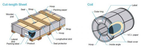 SuperDyma, Zinc Aluminum Magnesium Coated Steel - Hengze Steel